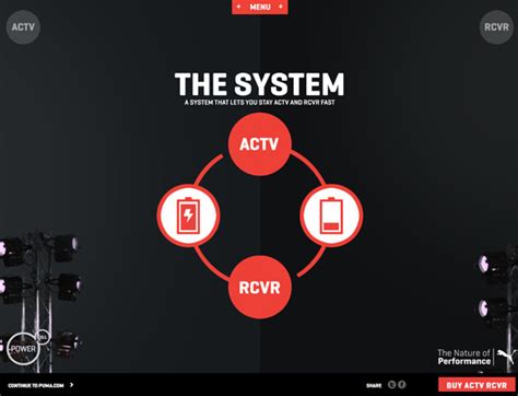 Tendance Du Webdesign Double Scroll Webdesigner Trends