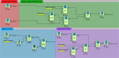 example projects mikrodev documentation