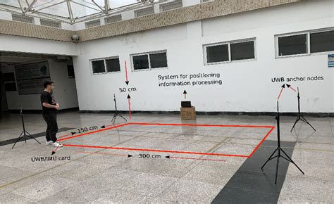 Figure 1 From Tightly Coupling Fusion Of Uwb Ranging And Imu Pedestrian Dead Reckoning For
