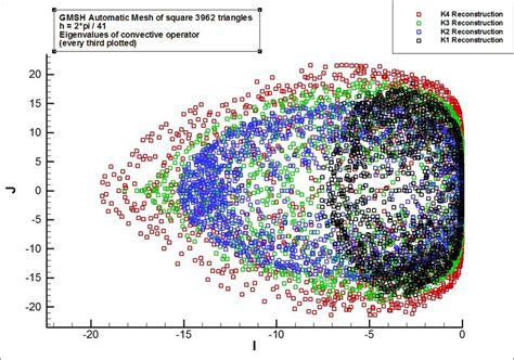 Arbitrary Triangle Mesh Of A Unit Square By Gmsh Download Scientific Diagram