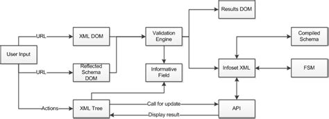 Application Programming Interface Download Scientific Diagram