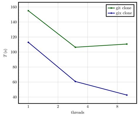 【rust日报】2022 11 07 使用 Tauri 构建桌面托盘应用 腾讯云开发者社区 腾讯云