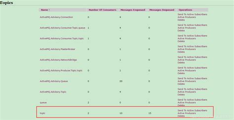 Spring Boot整合activemq进行activemq的共享集群开发测试springboot Activemq 多线程接收 Csdn博客