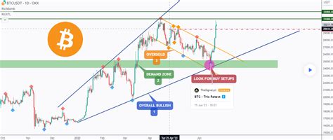 Bitcoin Price Prediction As The Coin Surges Further To 305k Following Institutional Involvement Bitcoin Price Prediction As The Coin Surges Further To 305k Following Institutional Involvement
