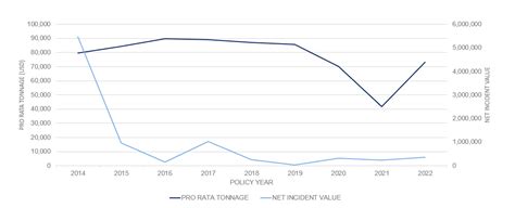 Chart With Multiply Y Axis Radzenblazor Components Radzen