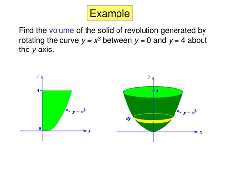 PPT Volume The Disk Method PowerPoint Presentation Free Download ID