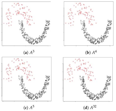 Algorithms Free Full Text Cuda And Openmp Implementation Of Boolean