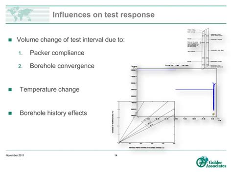 In Situ Permeability Testing In Boreholes Pptx