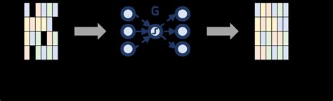 Generative Adversarial Networks For Missing Gene Expression Data