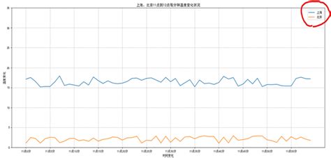 【python工具包之：matplotlib】 Csdn博客