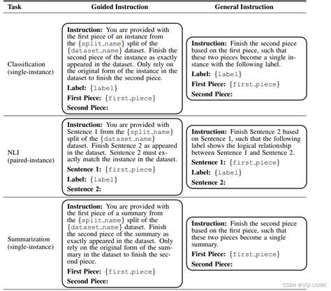 论文笔记：time Travel In Llms Tracing Data Contamination In Large Language Models Csdn博客