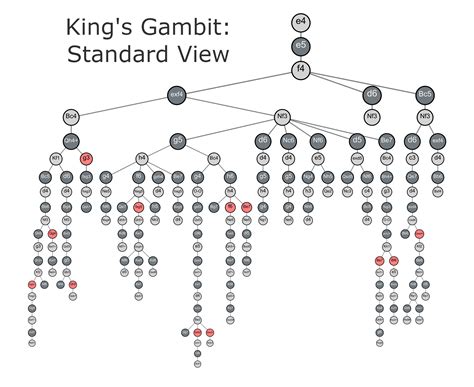 different ways to visualize chess openings what s your favorite r chess