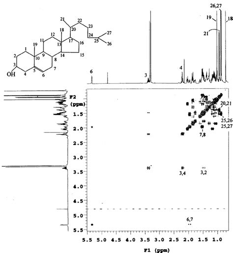 Nmr Cholesterol Test Interpretation At Edward Padgett Blog