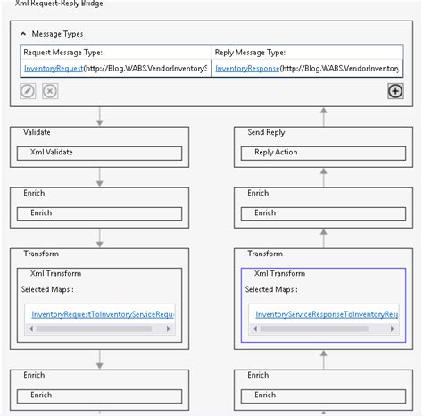 Behind The Microsoft Cloud How To Integrate Two Way Wcf Service With