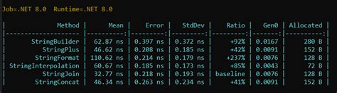 How To Order Benchmarkdotnet Results From Fastest To Slowest