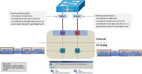 UCS C Series Rack Servers VIC Connectivity Options Cisco