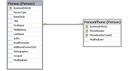 Database Stuff Comma Separated List Tsql