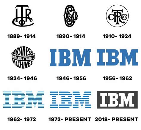 Logo Evolution How Famous Logos Evolved Over Time