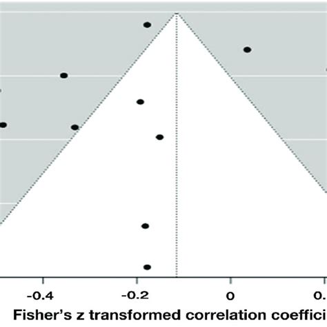 Heterogeneity Statistics Of Effect Sizes Download Scientific Diagram