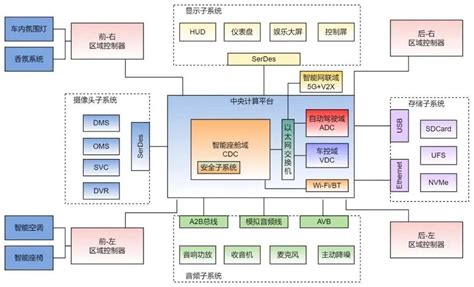 新能源汽车构造（含内部部件）详解，可收藏 搜狐汽车 搜狐网