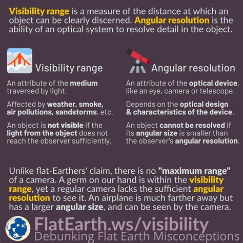 Visibility Range Vs Angular Resolution Flatearthws