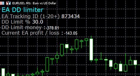 Ea Drawdown Limiter Mt5 Buy Trading Utility For Metatrader 5