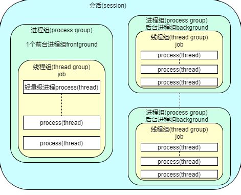Pid Namespace 详解 泰晓科技