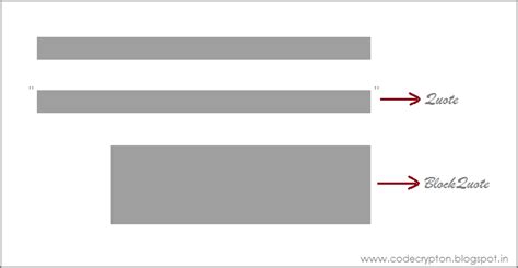 Code Crypton Structuring Texts In Html