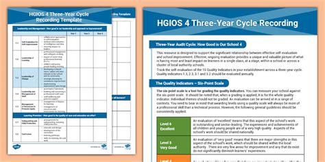 Hgios 4 Three Year Cycle Recording Editable Template