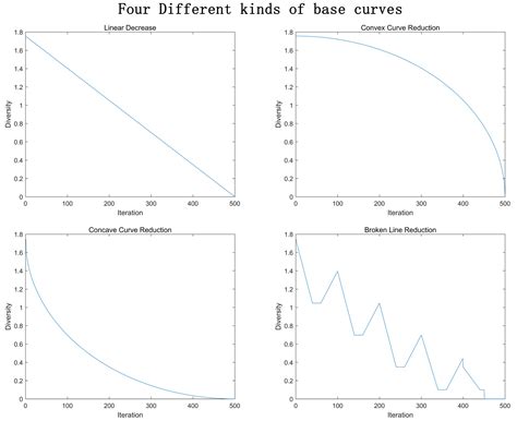 Entropy Free Full Text A Diversity Model Based On Dimension Entropy And Its Application To