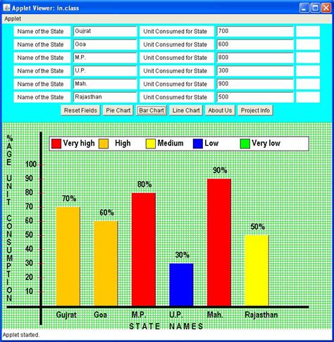 How To Draw Bar Chart In Java Applet Cornett Hopearabits