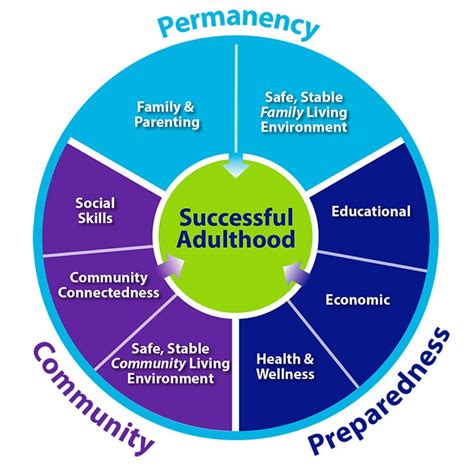 Our Model Plummer Youth Promise