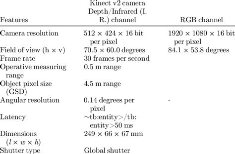 Kinect V2 Parameters Okinda Et Al 2020 Download Scientific Diagram