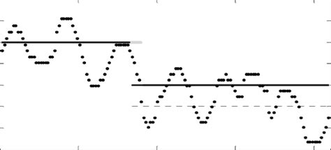 illustration of the frequency based segmentation algorithm download