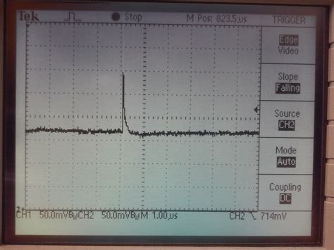 MSP F AVcc Voltage Spikes Influence Voltage At ADC Input Pin MSP Low Power