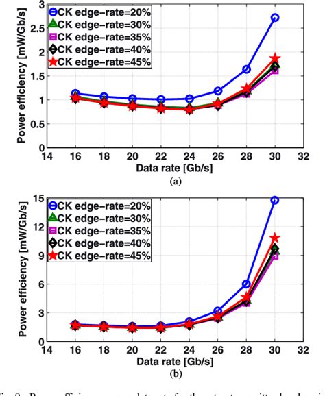 Figure 1 From Power Performance Tradeoff Analysis Of Cml Based High Speed Transmitter Designs