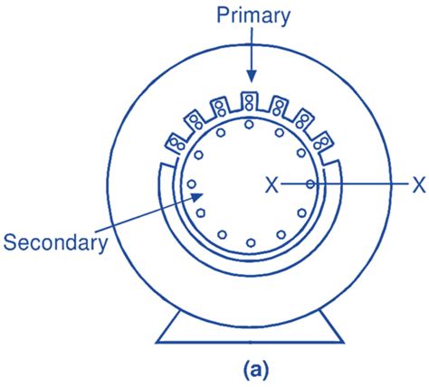 Linear Induction Motor Construction Diagram Working Principle
