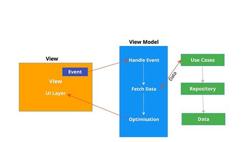 From Concept To Code Crafting An Android Audio Book App With Jetpack