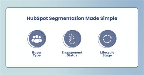Dont Complicate It Hubspot Segmentation Made Simple