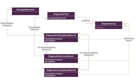 Generate Class Diagram From Codeigniter How To Generate Clas