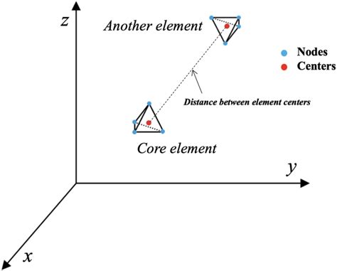 Figure 1 From Finite Element Modeling Of Porous Microstructures With