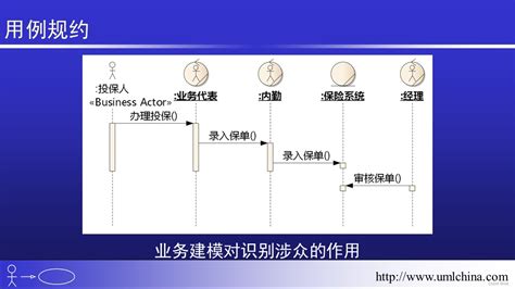 软件需求设计方法学全程实例剖析幻灯片04 系统用例图和用例规约 Csdn博客 软件需求设计方法学全程实例剖析幻灯片04 系统用例图和用例规约 Csdn博客
