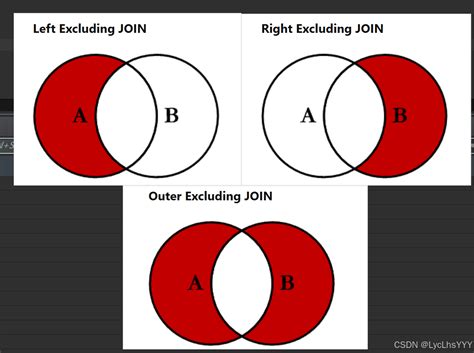 Mysql之join查询与sql优化mysql Sql Join Csdn博客