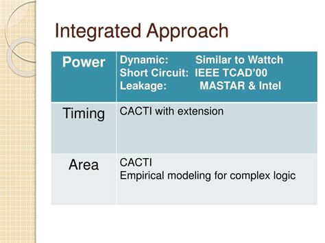Ppt Mcpat An Integrated Power Area And Timing Modeling Framework For Multicore And