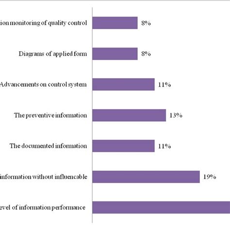 Assessment Of Institutions For Creating An Efficient Management