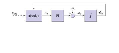 How To Determine The Initial Phase Angle In The Srf Pll Researchgate