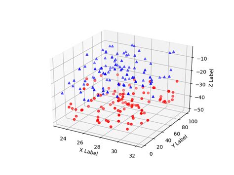 Matplotlib pyplot 三维绘图 文锅儿 博客园