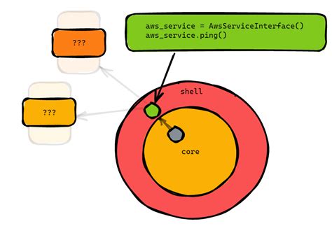 Writing Better Code Using Interfaces Janmeppe Com