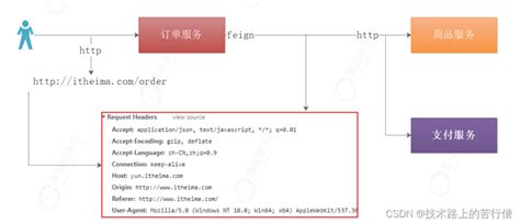 rpc原理 1 之深入rpc原理简介 rpc应用与服务器示意图 csdn博客