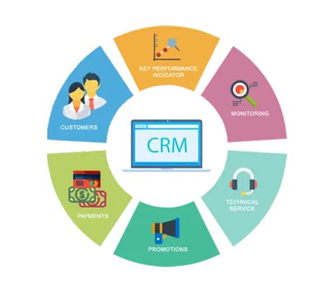 Customized CRM Software For Windows At Best Price In Nagpur ID